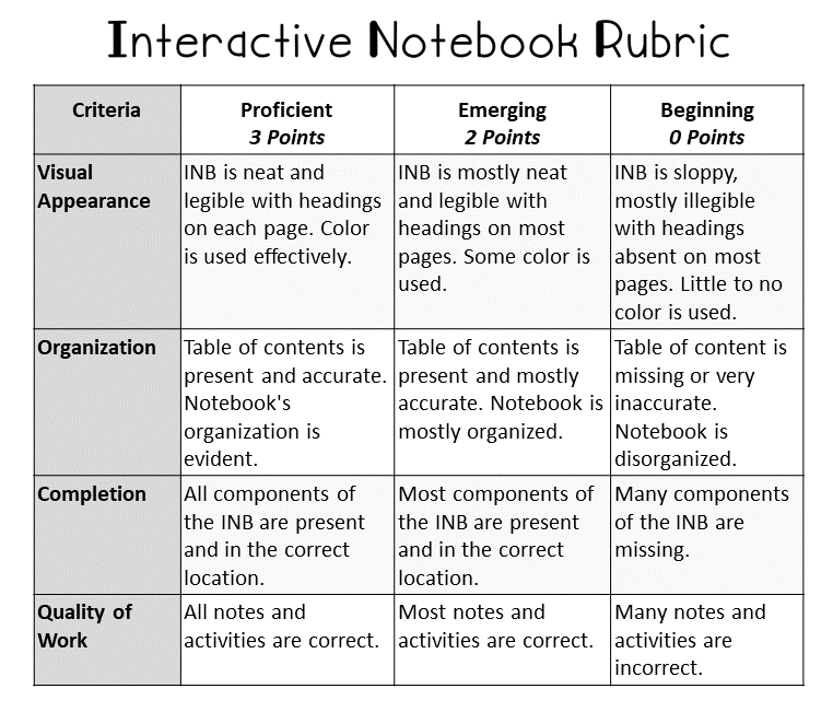 Interactive Notebooks in Middle School Science - Just Add H2O