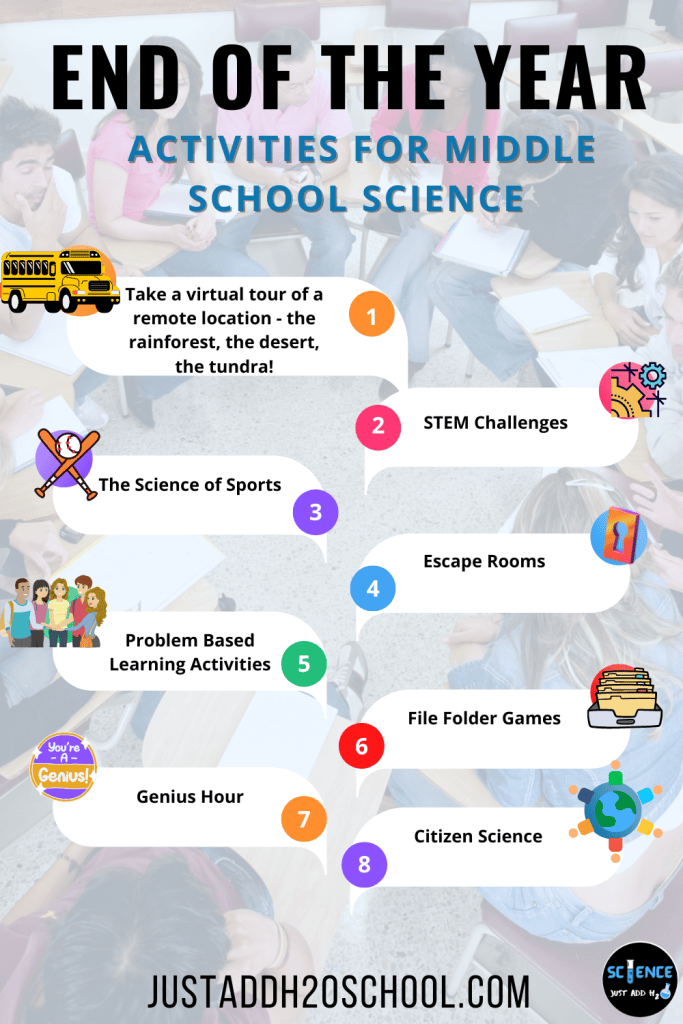 End of Year Activities for Middle School Science - Just Add H2O